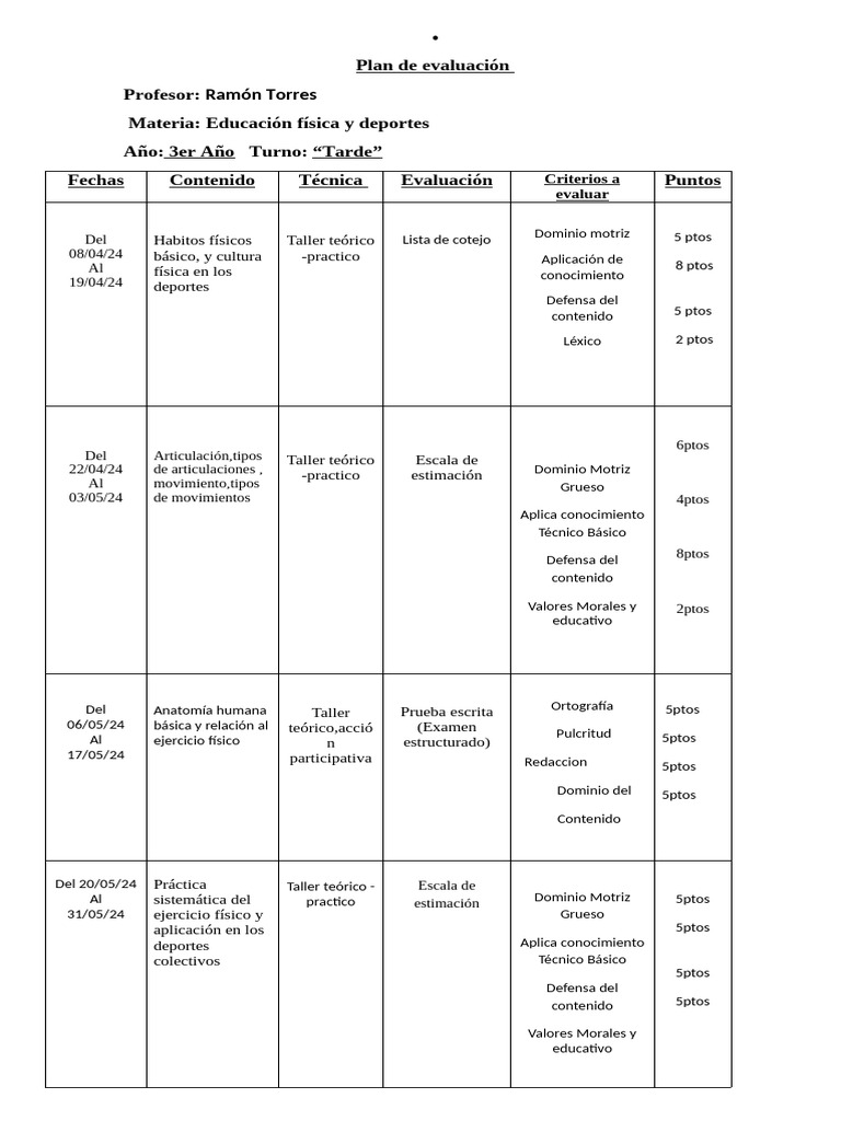 ya con fecha Plan de evaluación 3er lapso todos los 1er año | PDF