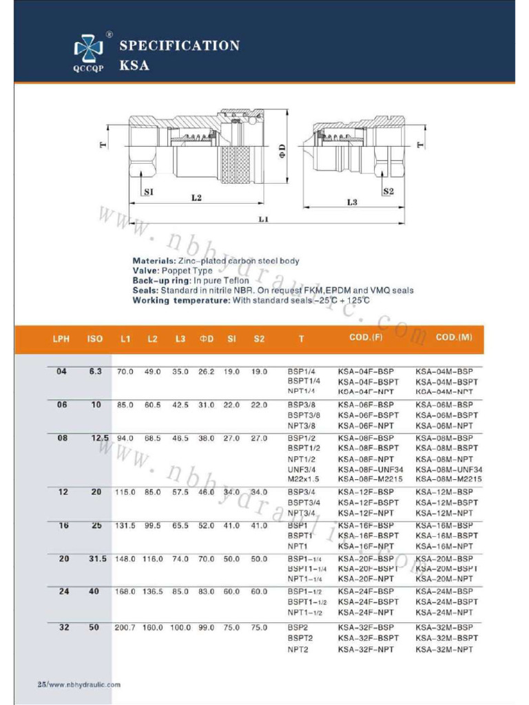 Acoples Rapidos KSA Tipo Punta LPH | PDF