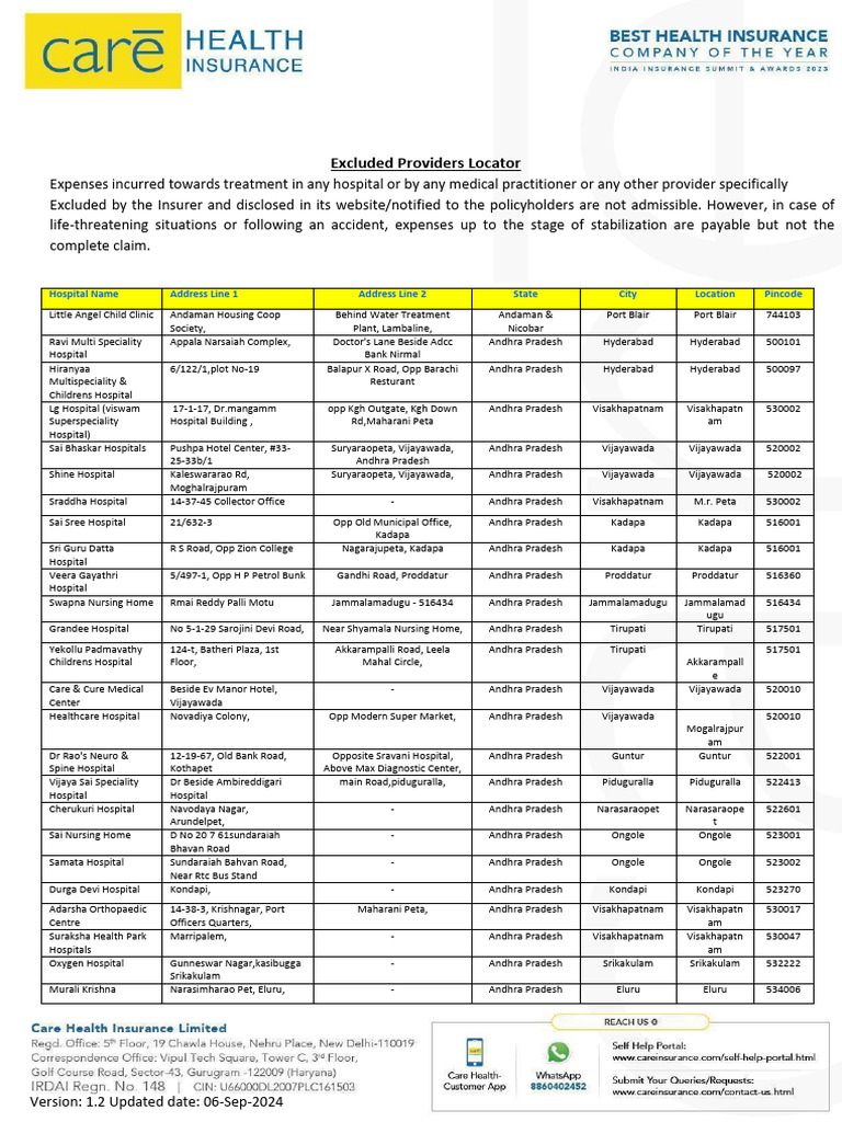 Non Preferred Hospital List | PDF | Wellness
