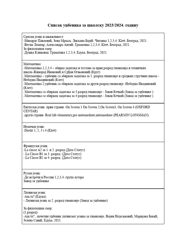 Spisak Udzbenika 2023 - 2024 | PDF