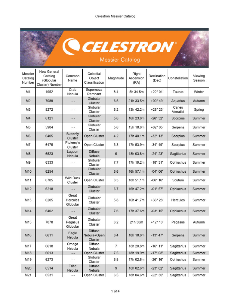 Celestron Messier Catalog | PDF