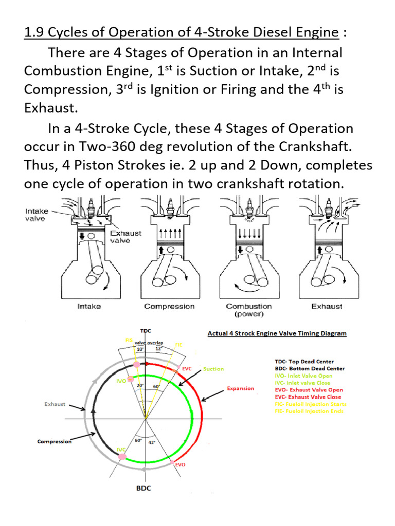 1 9 Cycles Of Operation Of 4 Stroke Diesel Engine Pdf