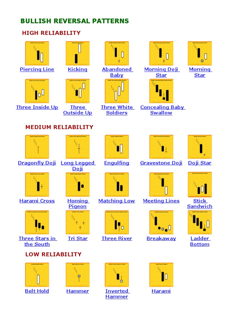 Bullish Reversal Patterns | PDF