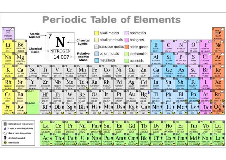 Periodic Table 2 | PDF