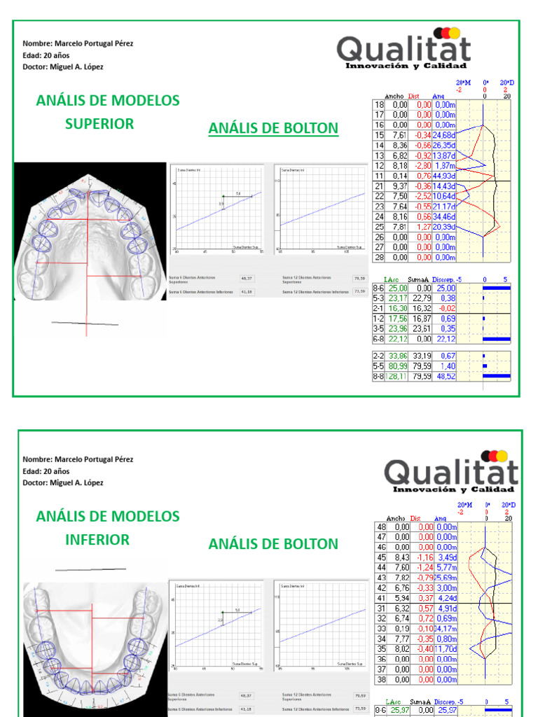 Analisis de Bolton | PDF