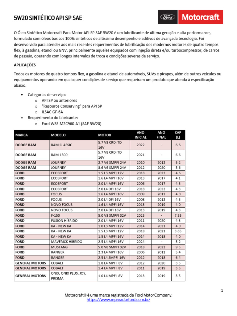 5w 20 Api SP Sae | PDF