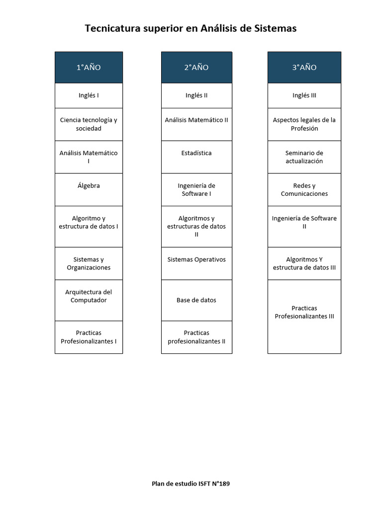 Analisis_Sistemas | PDF