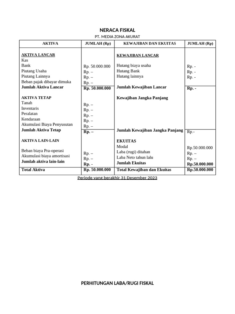 Laporan Neraca Fiskal & Laba Rugi | PDF