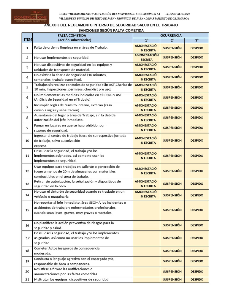 ANEXO 3 DEL RISST-Sanciones Segun Falta Cometida | PDF