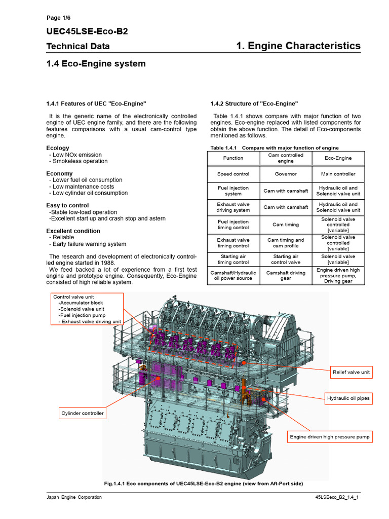 UEC45LSE-Eco-B2 1.4 R01 | PDF