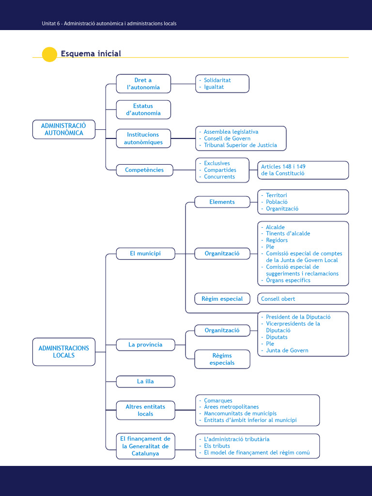 ADMINISTRACIÓN LOCAL Y AUTONÓMICA - Esquema | PDF