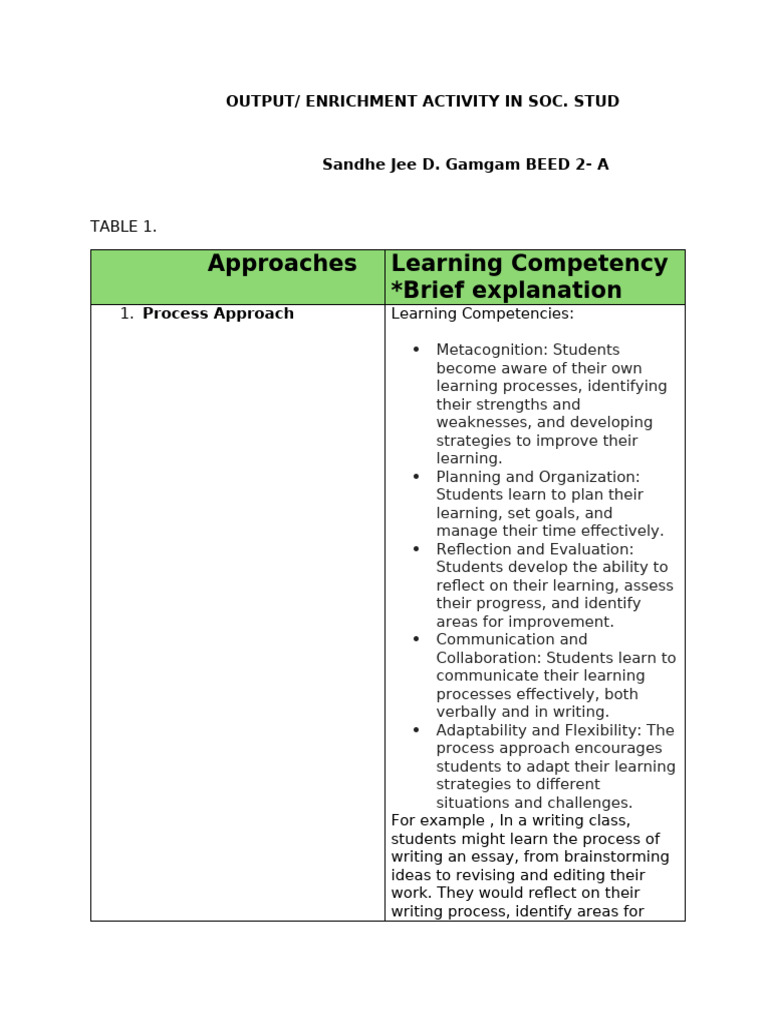 Output in Soc Stud. Gamgam | PDF