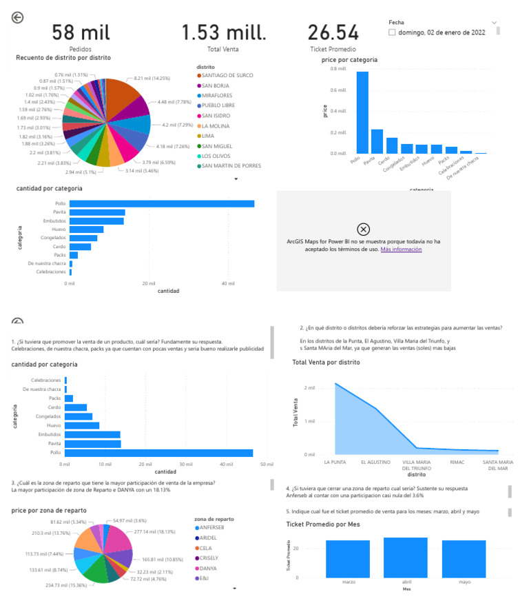 Report Power Bi | PDF