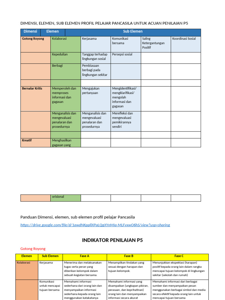 Panduan Penilaian p5 - Dina | PDF