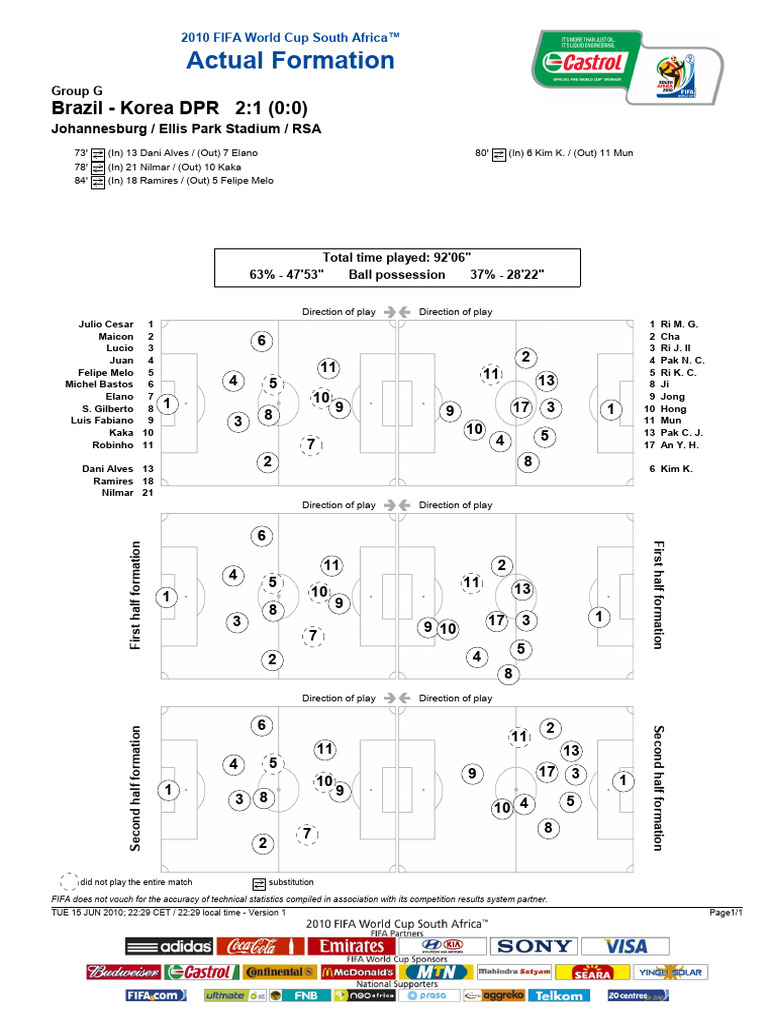 14 0615 Bra-Prk Actualformation | PDF