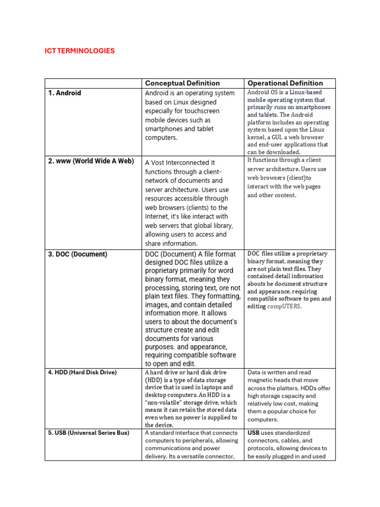 Ict Terminolohes Gamgam | PDF