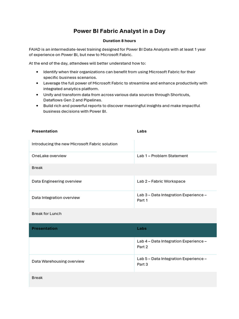 Power BI Fabric Analyst in A Day: Duration 8 Hours | PDF