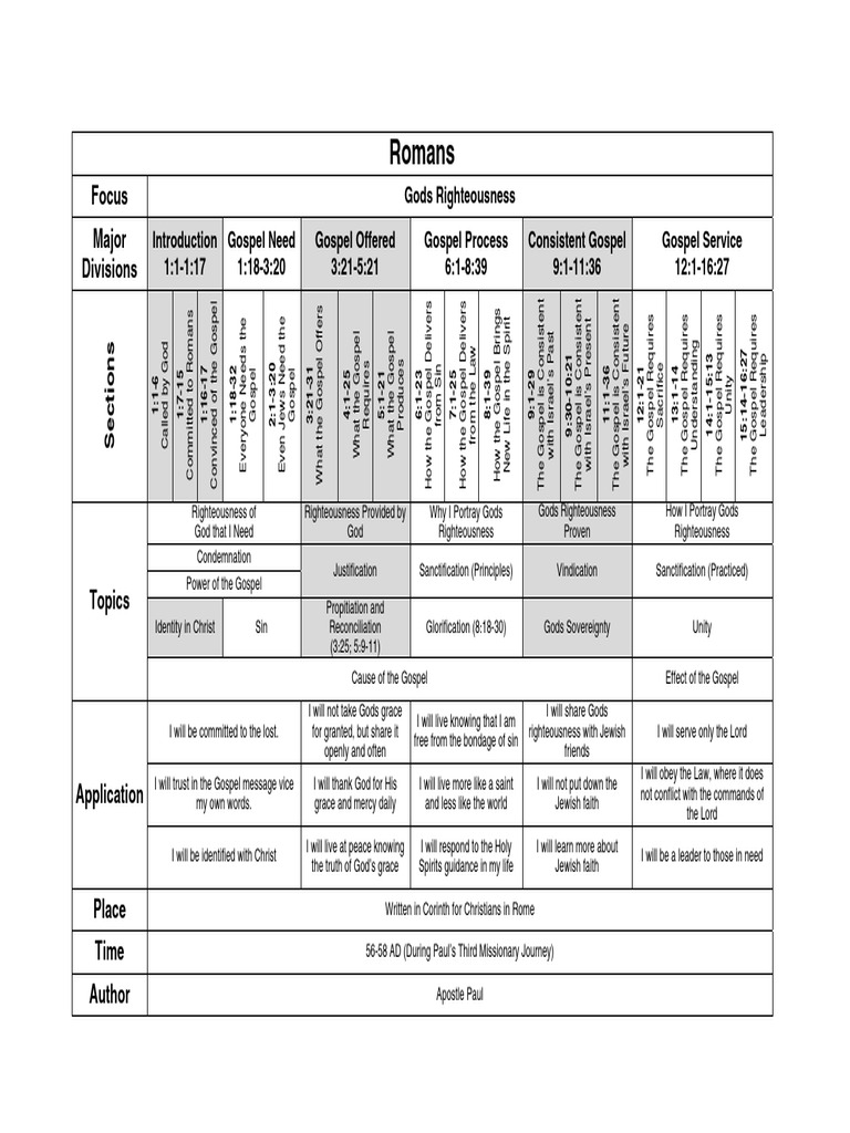 Synthetic Chart of Romans | PDF