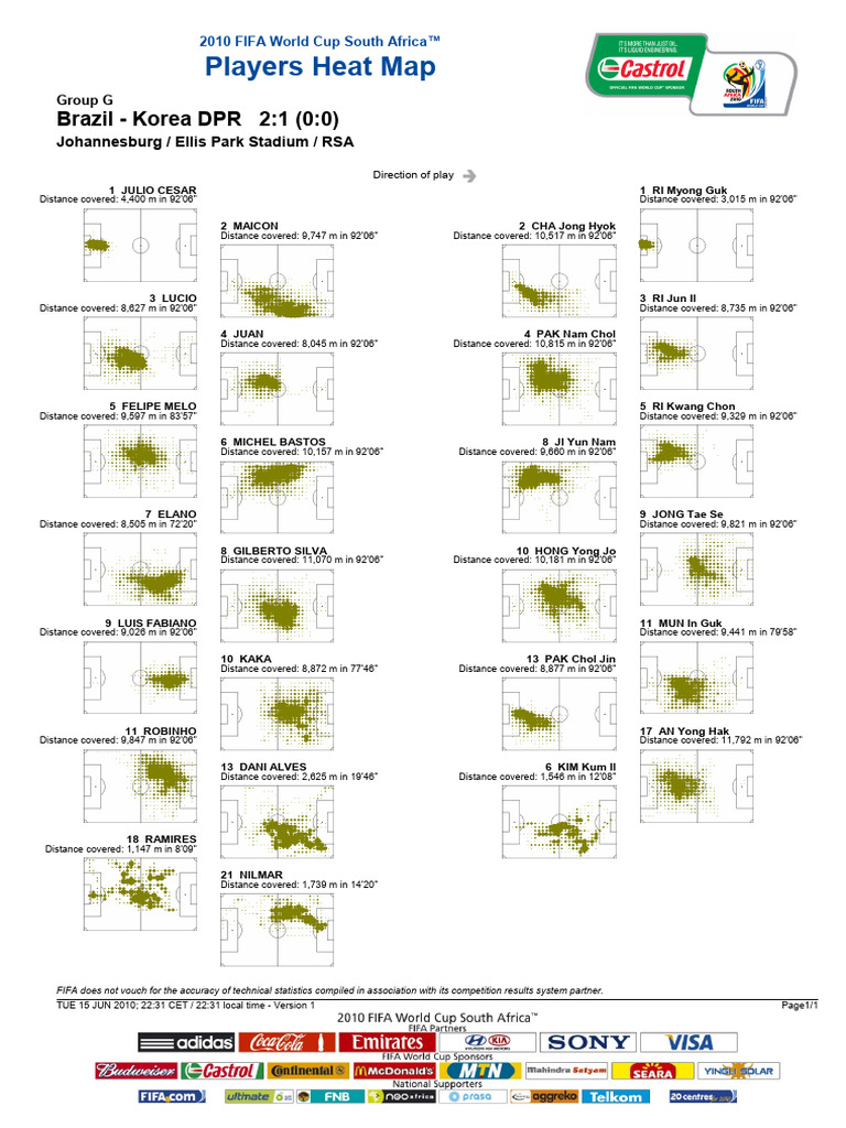 14 0615 Bra-Prk Playersheatmap | PDF