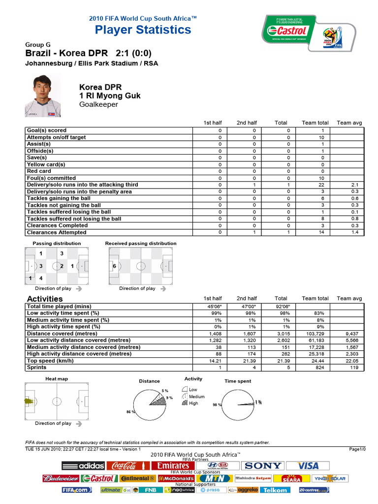 14_0615_bra-prk_prk_playerstatistics | PDF