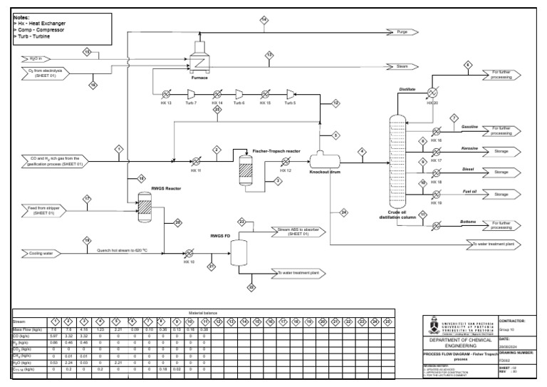 PFD Fisher Tropsch NEW - Drawio | PDF | Liquids | Chemical Process ...