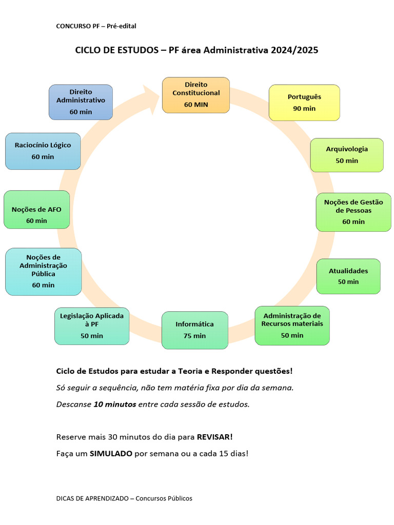 Ciclo de estudos - PF Adm pre-editau | PDF