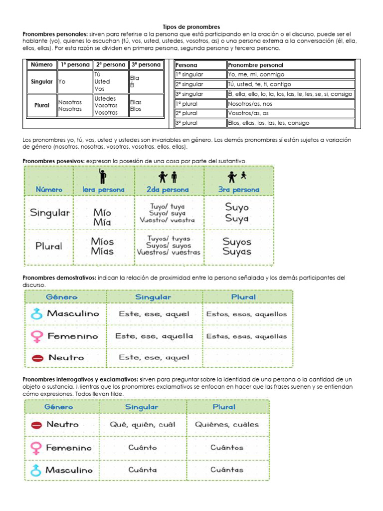 Tema de Refuerzo Los Pronombre | PDF