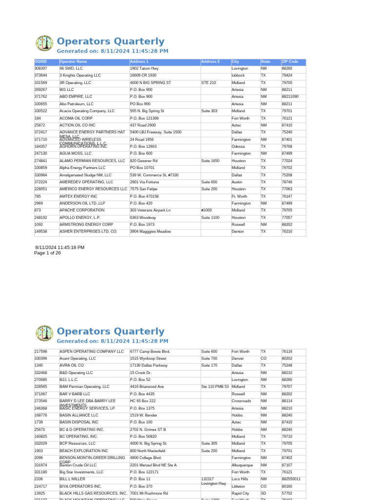 Operators Quarterly | PDF