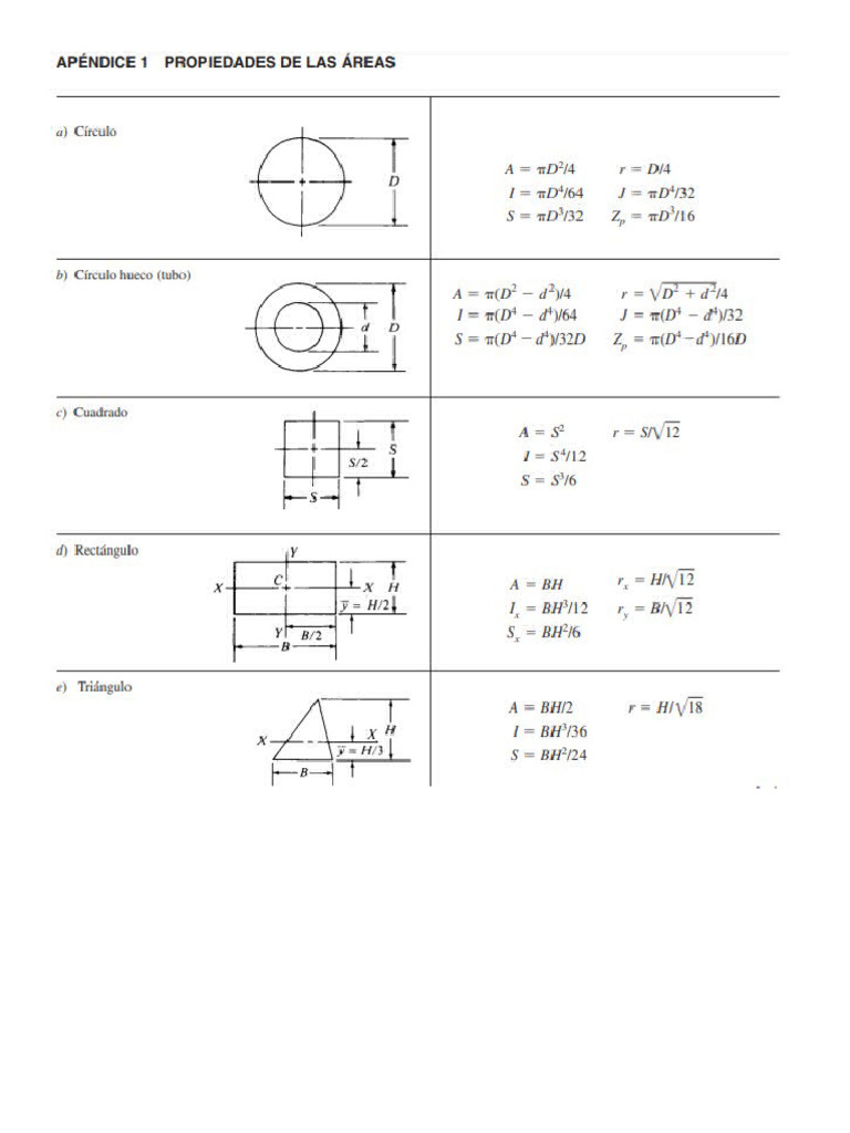 Centroid Es | PDF