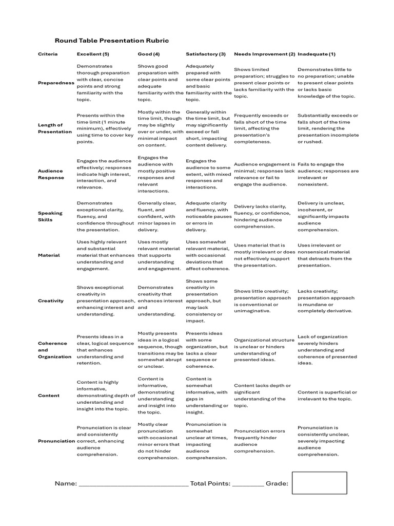 Round Table Presentation Rubric | PDF