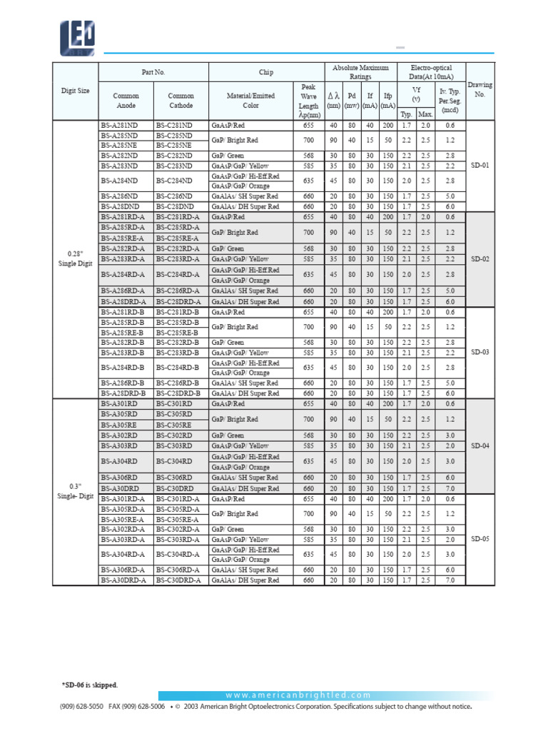 7 Seg Display Catalogue | PDF