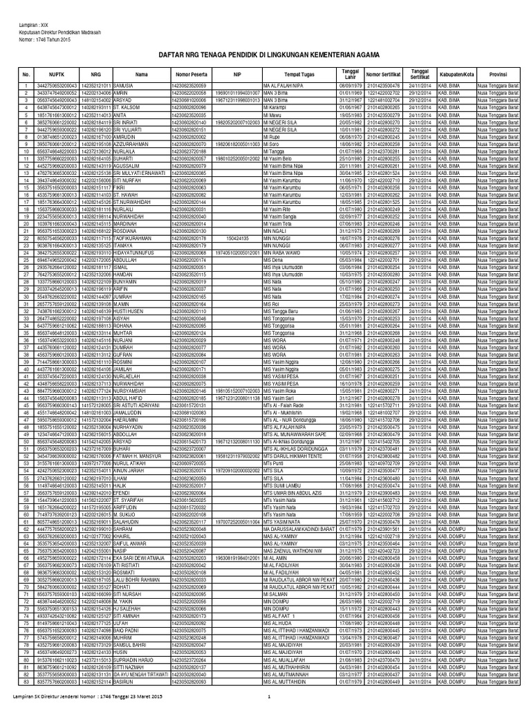 Daftar NRG Tenaga Pendidik Di Lingkungan Kementerian Agama | PDF