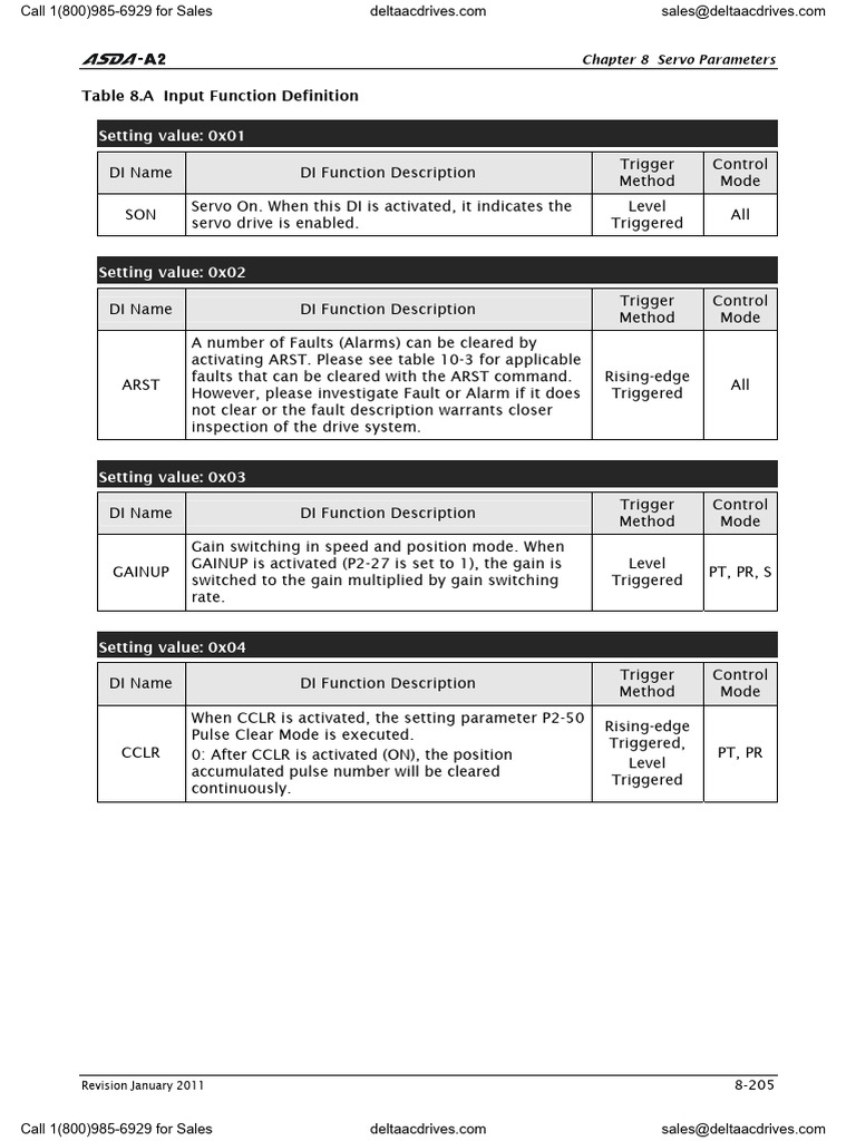 Delta ASDA-A2 Servo Parameters Manual | PDF | Parameter (Computer ...