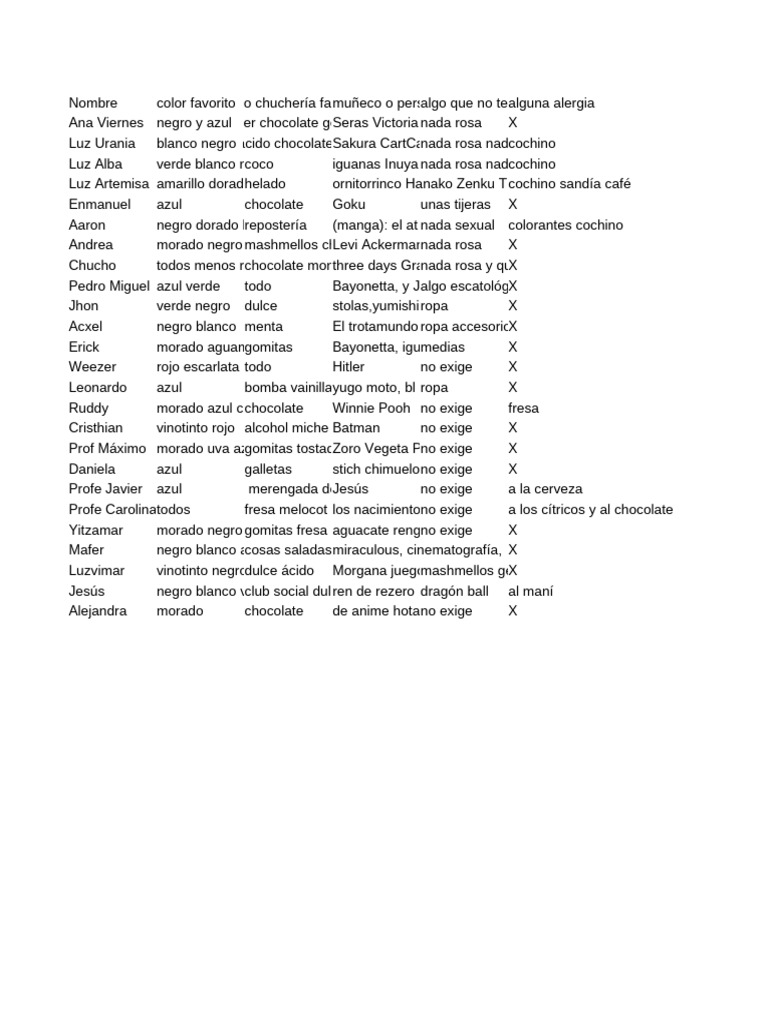 Amigo Secreto Coro UwU | PDF