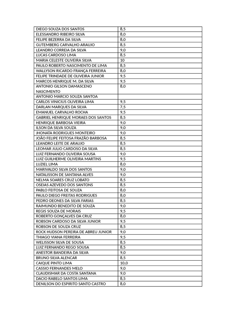 Lista de Notas | PDF