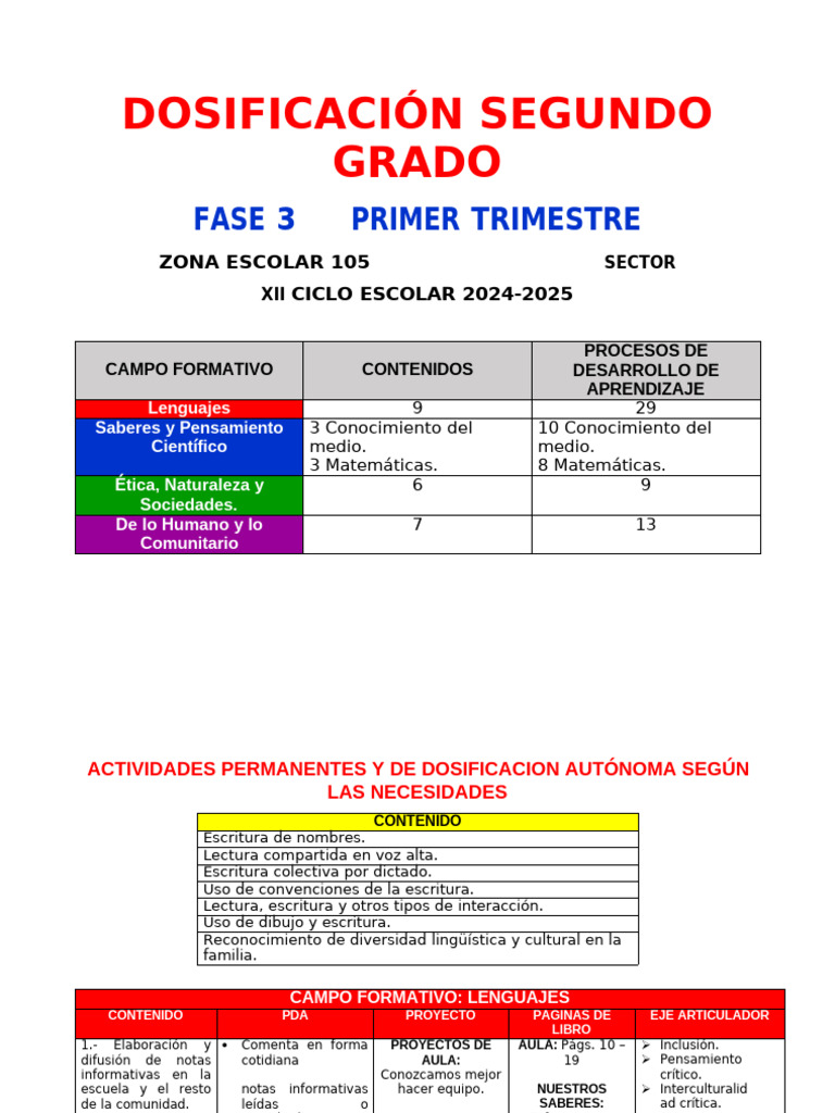 Dosificación Segundo Grado Primer Trimestre | PDF