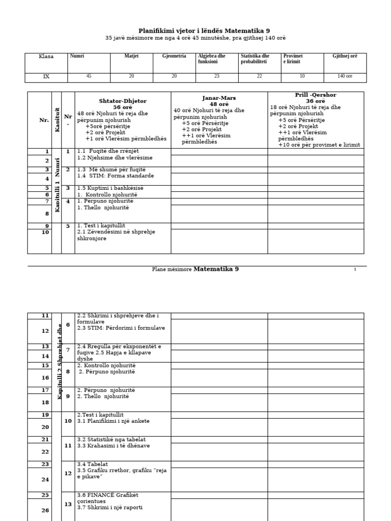 Matematika 9 Plane Mesimore | PDF