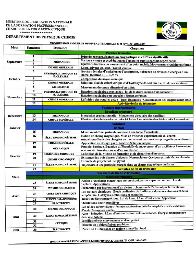 Progression Annuelle | PDF