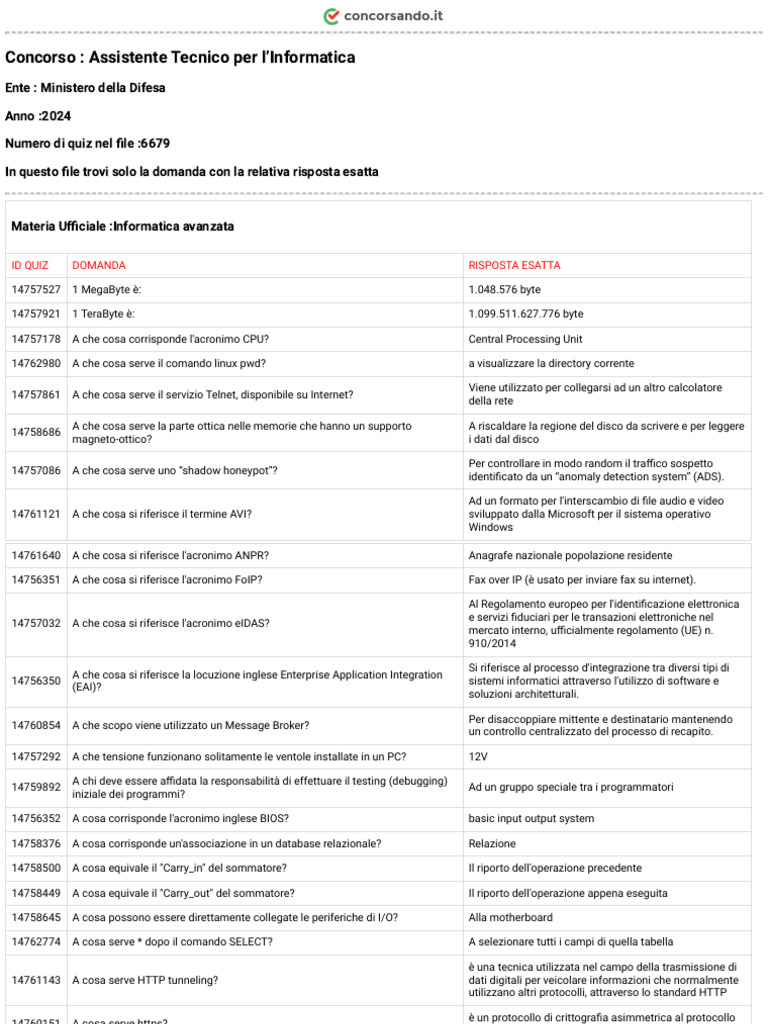 Assistente Tecnico Per L'informatica - Info Avanzata pt2 | PDF