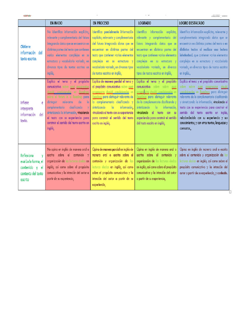 Rúbrica Lee Eda 8 | PDF