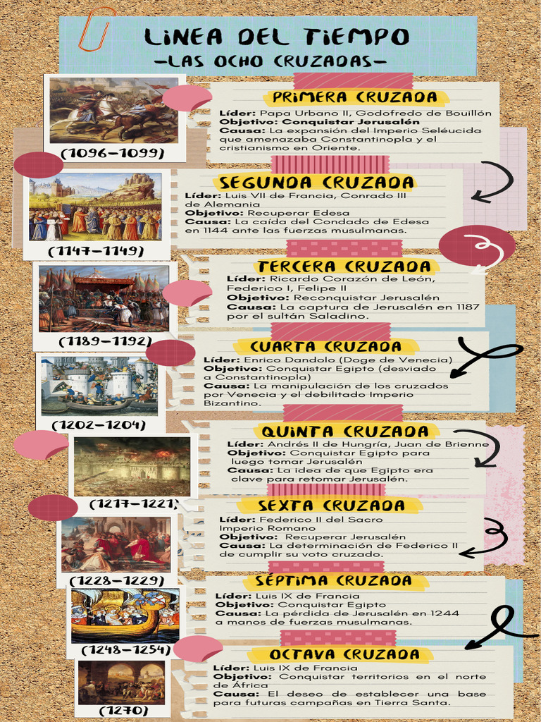 LInea Del Tiempo Las Ocho Cruzadas | PDF | Cruzadas | Arte