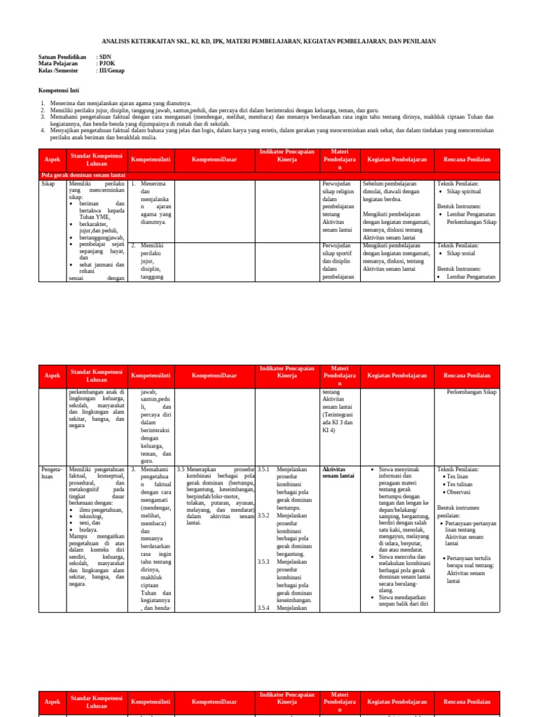 Analisis Keterkaitan SKL KI KD | PDF