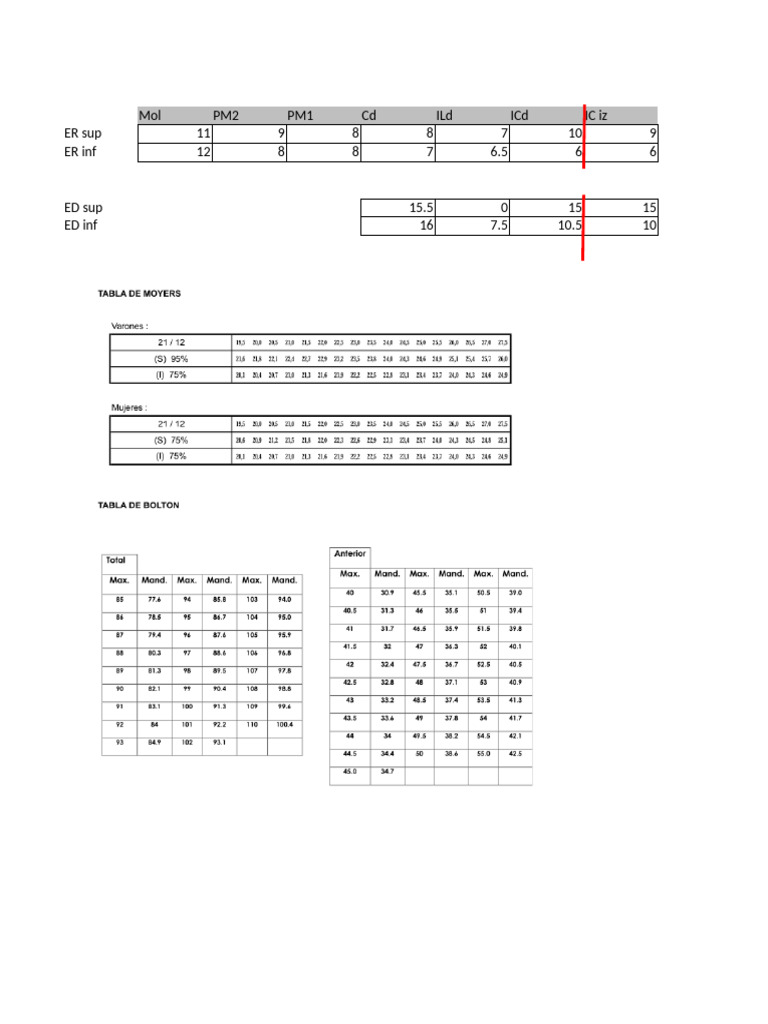 Analisis Bolton | PDF