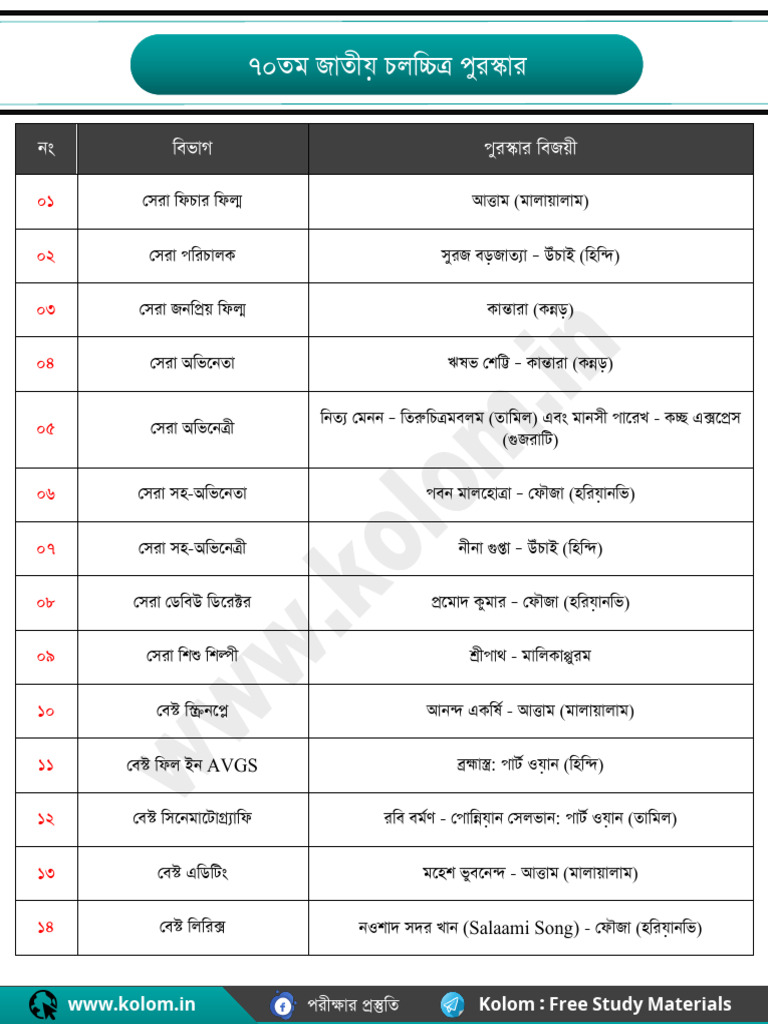 70th National Film Awards 2024 | PDF