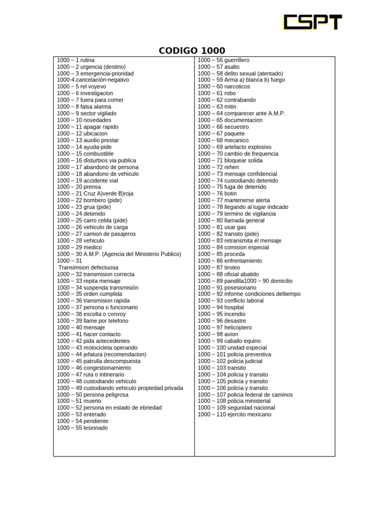 Codigo 1000 | PDF