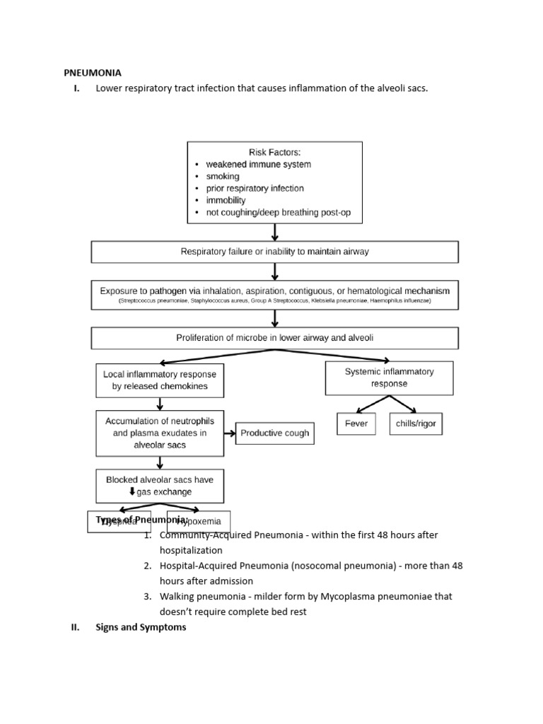 Pneumonia and Dengue Pathophysiology | PDF | Pneumonia | Diseases And Disorders