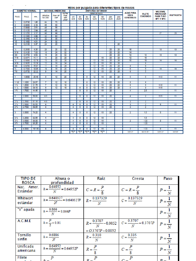Tablas de Lementos Roscados y Calculo de Elementos | PDF