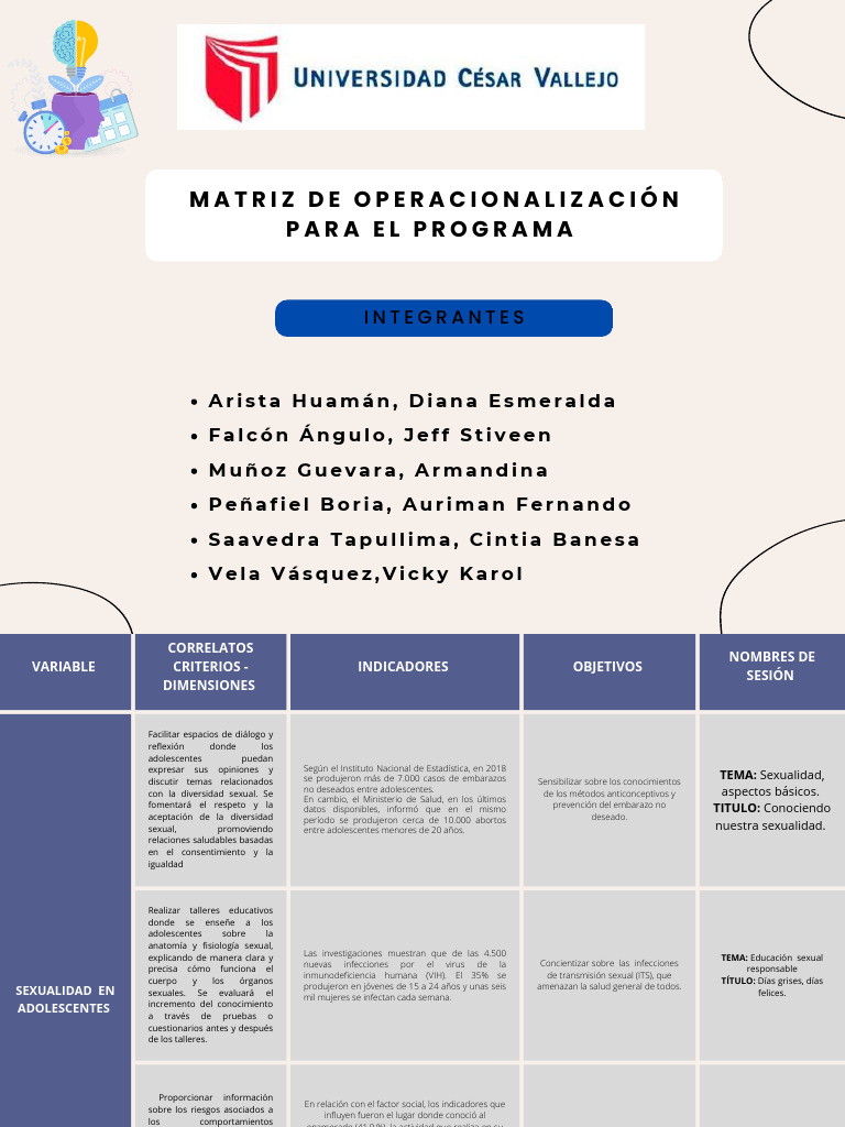 Matriz de operacionalización para el programa | PDF