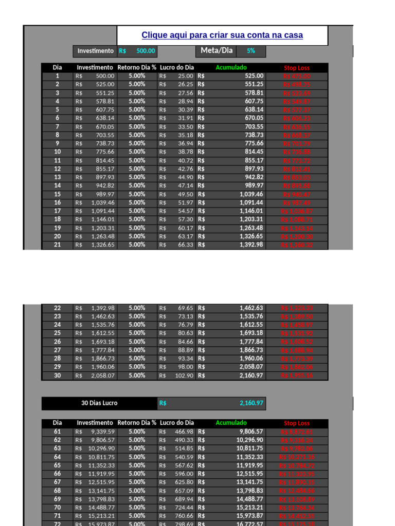Planilha de Gerenciamento - Maycon | PDF