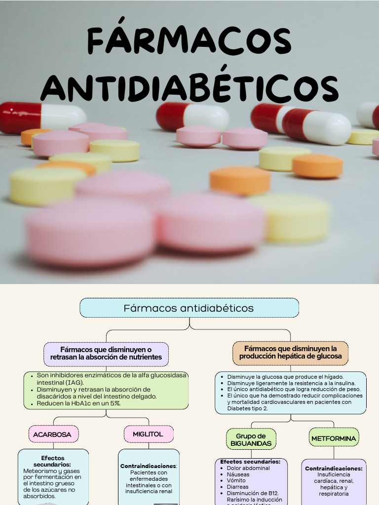 Farmacos Antidiabeticos | PDF